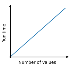 Python 中的列表与数组